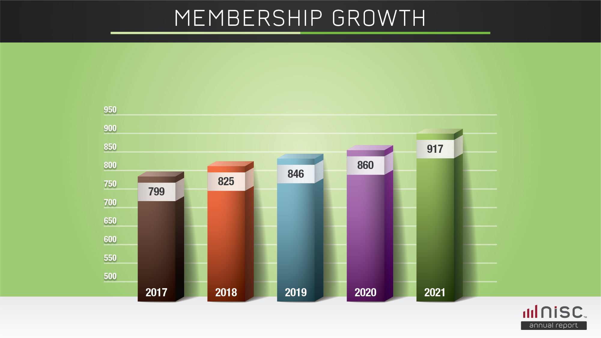 NISC | Annual Report '21